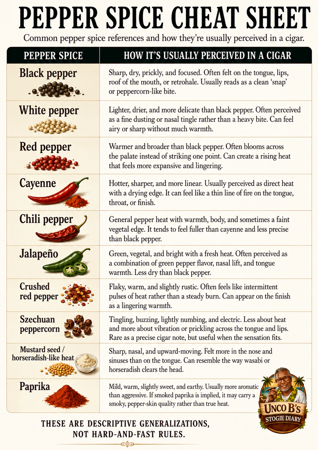 Where the Hell Is the Spice? – Unco B's Stogie Diary